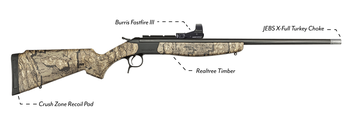 Shop For Ammo - Pendleton Ammunition